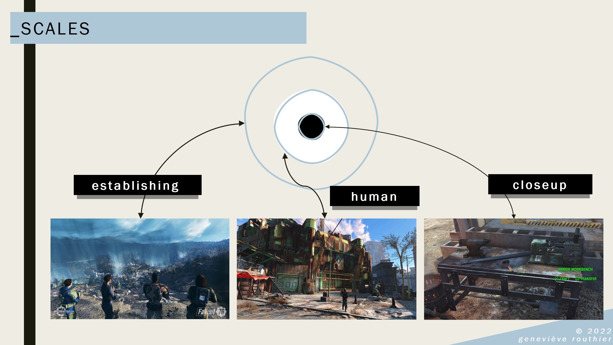 Introduction to Environmental Storytelling: reminder cards | genevieve ...